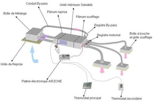 Schéma d’une climatisation | Plan & Détails (+Guide)