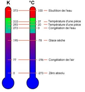 Les grands principes de froid d’une climatisation : tout comprendre.
