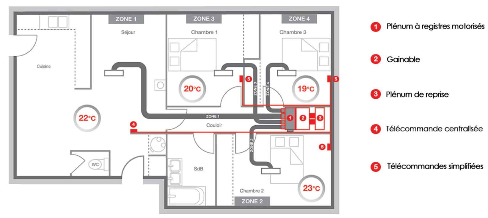 Cout Installation Clim Maison | Ventana Blog Cout Installation Clim Maison | Ventana Blog
